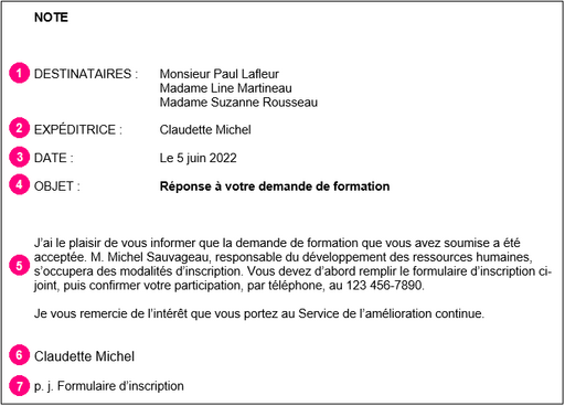 Note : généralités, contenu et modèles | BDL