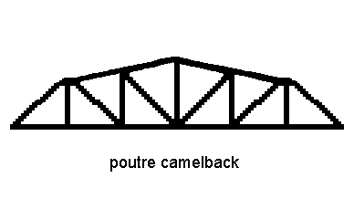 poutre camelback | GDT