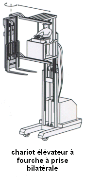 chariot élévateur à fourche à prise bilatérale | GDT