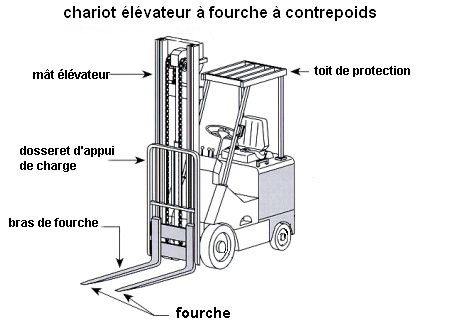 chariot élévateur à fourche à contrepoids | GDT