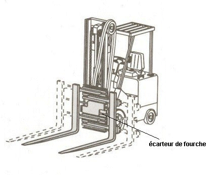 écarteur de fourche | GDT