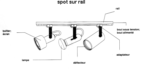 spot sur rail | GDT