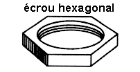 écrou hexagonal | GDT