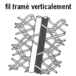 fil tramé verticalement | GDT