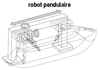 robot pendulaire | GDT