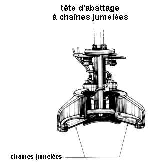 tête d'abattage à chaînes jumelées | GDT