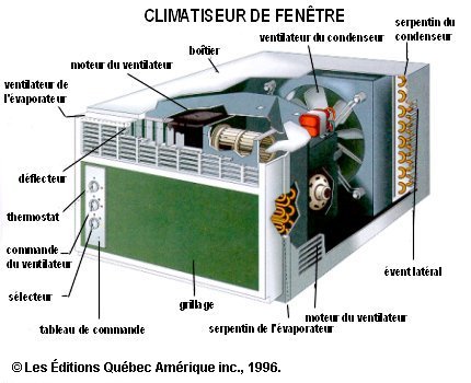 moteur du ventilateur | GDT