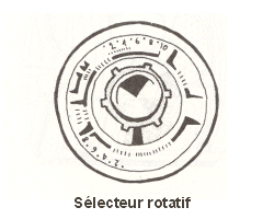 sélecteur rotatif | GDT