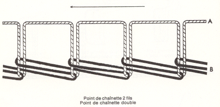 point de chaînette 2 fils | GDT