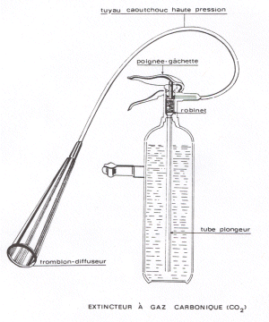 extincteur à gaz carbonique | GDT