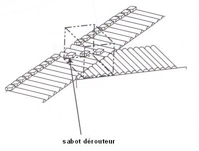 sabot dérouteur | GDT