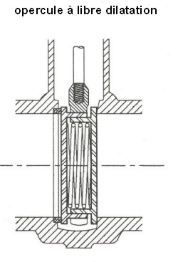 opercule à libre dilatation | GDT