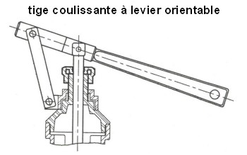 tige coulissante à levier orientable | GDT