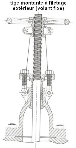 tige montante à filetage extérieur | GDT